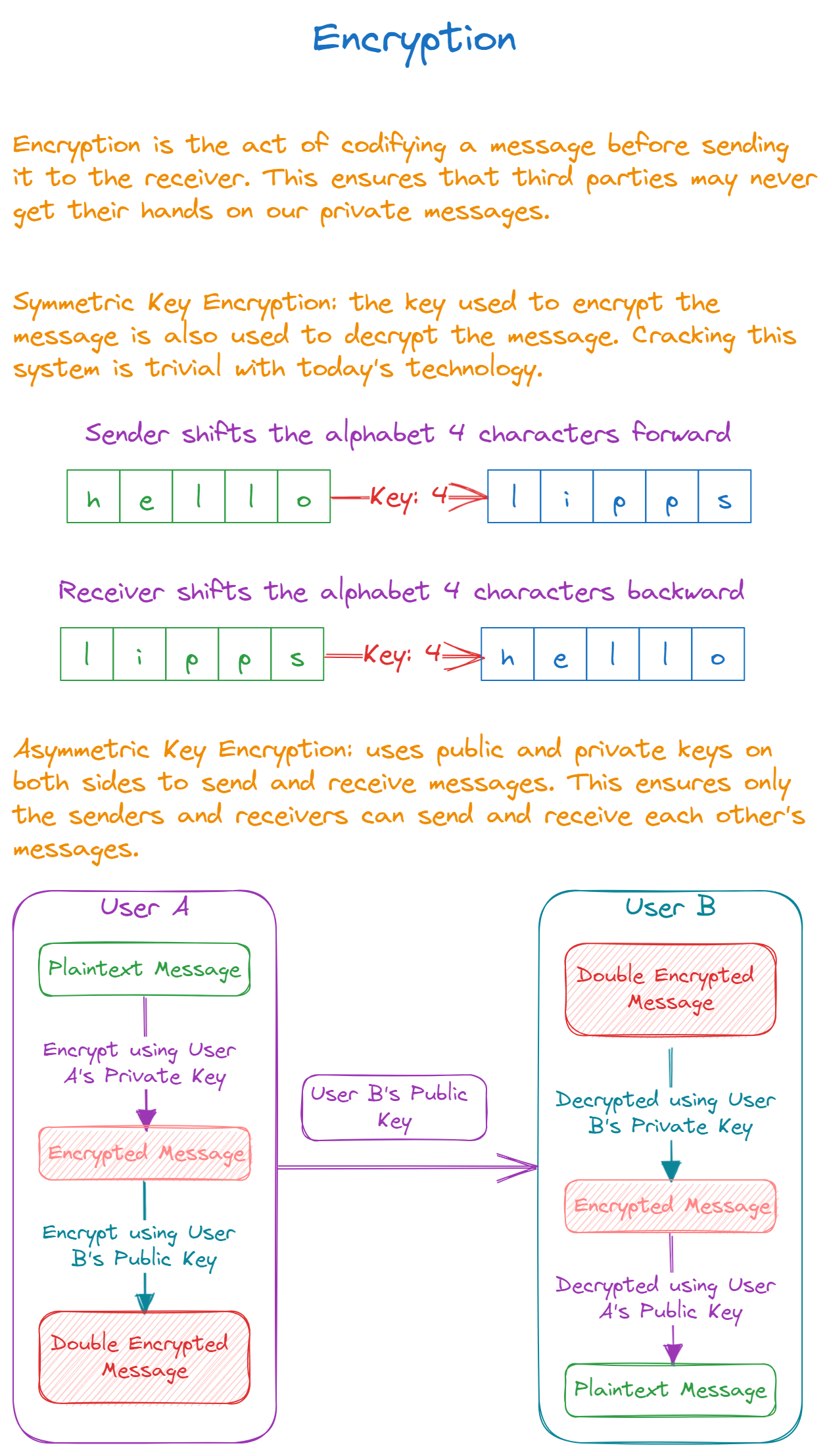 AlgoDaily - Blockchain Interview Questions Cheat Sheet